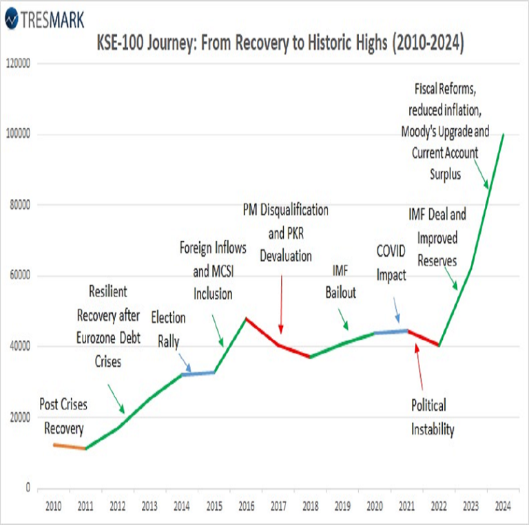 Resources - Tresmark