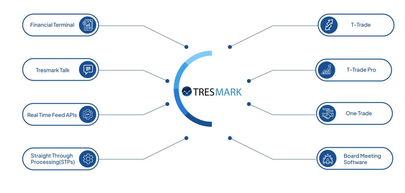 T-Trade, One Trade & STP – Advanced Financial Terminal